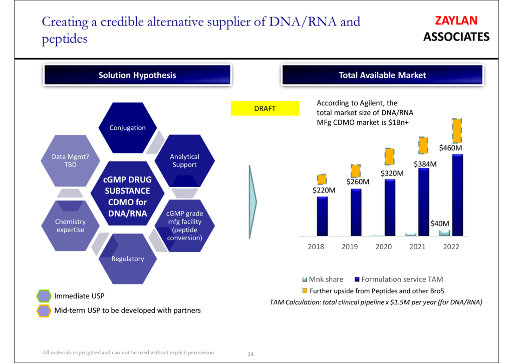 Generic pharma looking to create a new CDMO service business – Zaylan ...